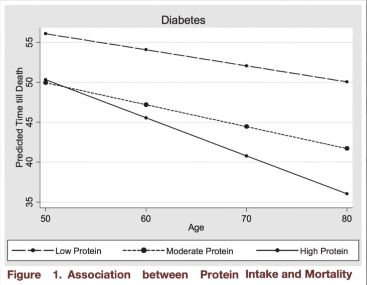 How Much Protein Do I Need? - The Science of Dietary Protein