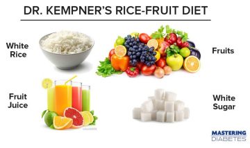 Maximizing Insulin Sensitivity and Glucose Tolerance – The Science