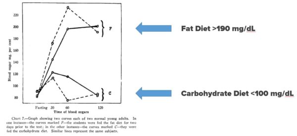 Maximizing Insulin Sensitivity and Glucose Tolerance – The Science