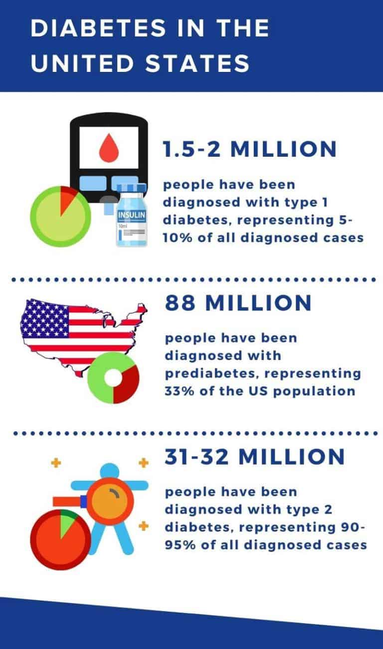 What's the Difference Between Type 1 vs Type 2 Diabetes?