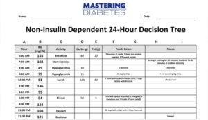 How to Lower Blood Sugar: 7 Tools and Tactics